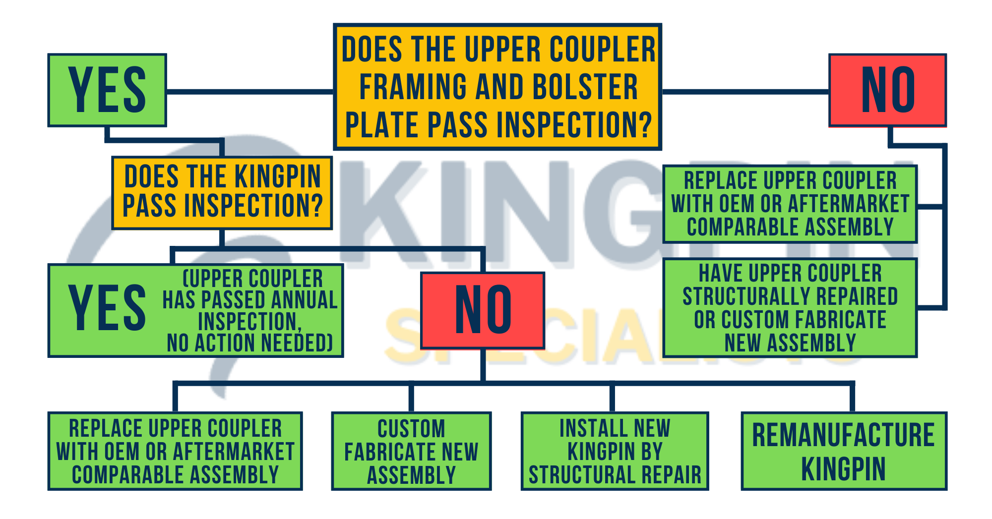 A Deep Dive into Structurally Mounted Kingpin Repair - Kingpin ...